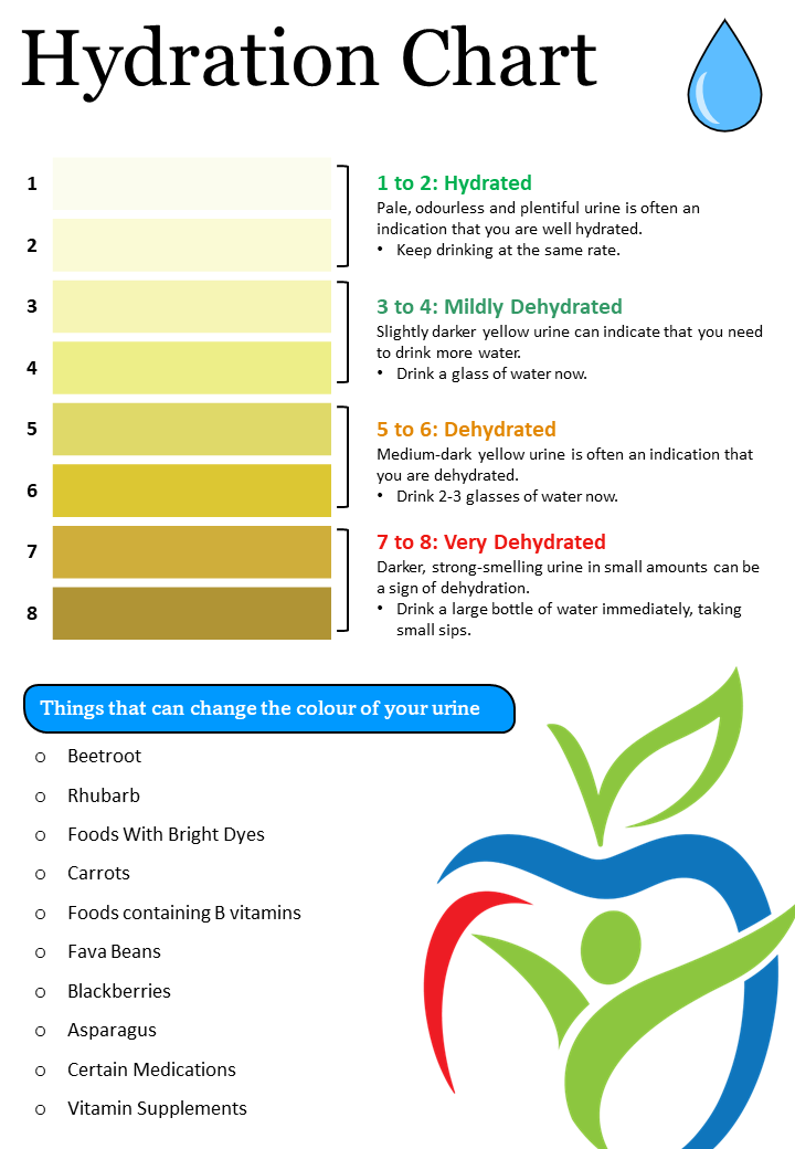 Hydration Chart – Smple Health Management